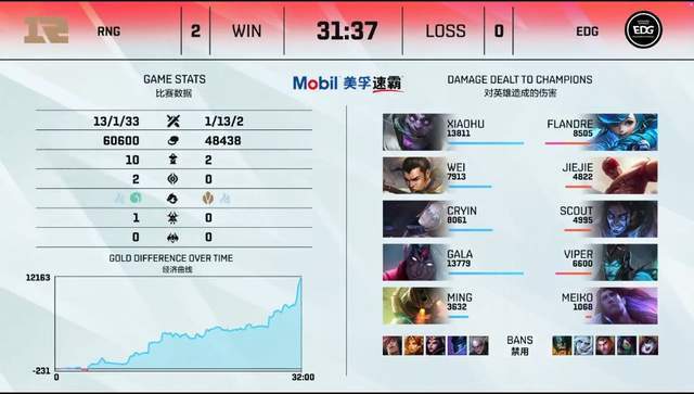 厂长回归首发迎战WE，训练赛暴打Sofm，时隔841天终于回归_腾讯新闻