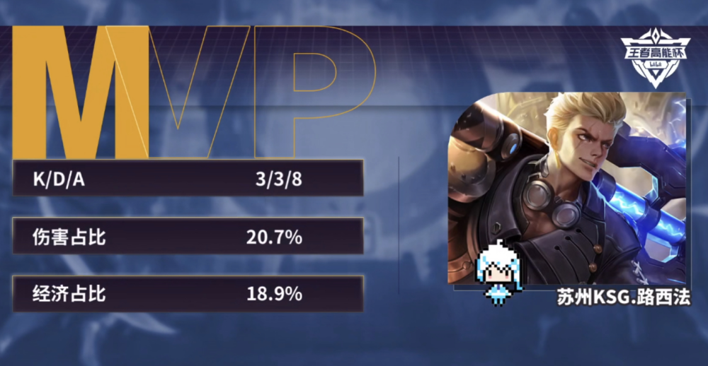 KSG零封Hero，路西法坐稳主力两夺MVP，久酷的首发也基本稳了_腾讯新闻