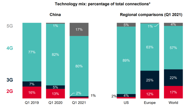 全球5G发展10大最新趋势：toC成功可期，toB正走向规模商用_腾讯新闻
