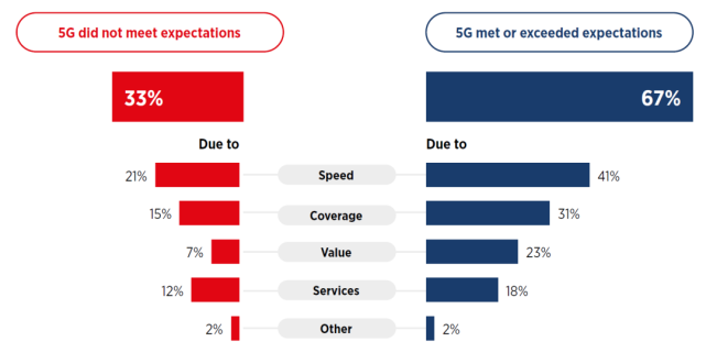 全球5G发展10大最新趋势：toC成功可期，toB正走向规模商用_腾讯新闻