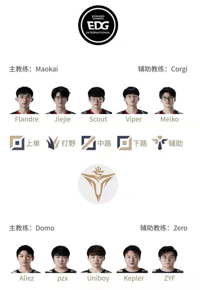 LPL夏季赛7月30日首发名单，Scout交手Uniboy_腾讯新闻