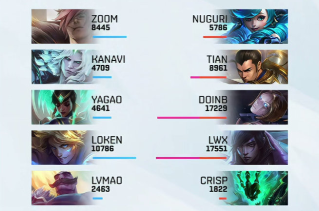 FPX2-0横扫JDG！Lwx厄斐琉斯R闪开团，Doinb单切后排_腾讯新闻