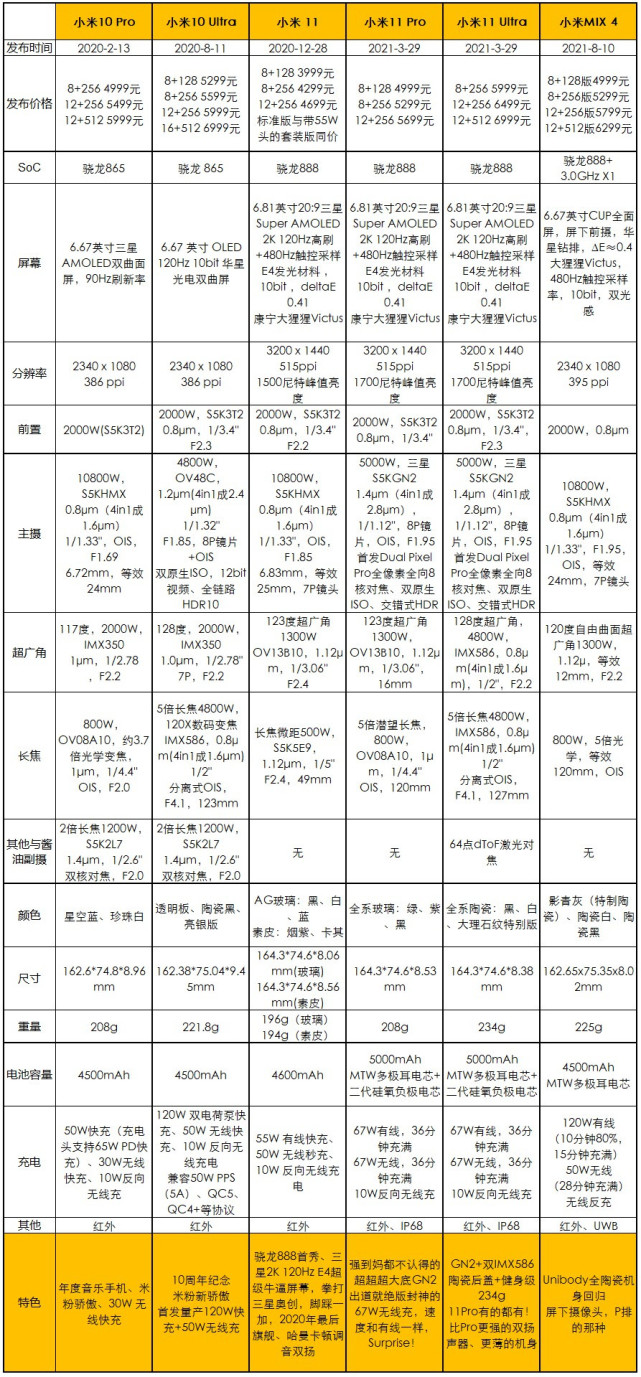 4999元起，小米MIX 4正式发布，新品一文汇总_腾讯新闻