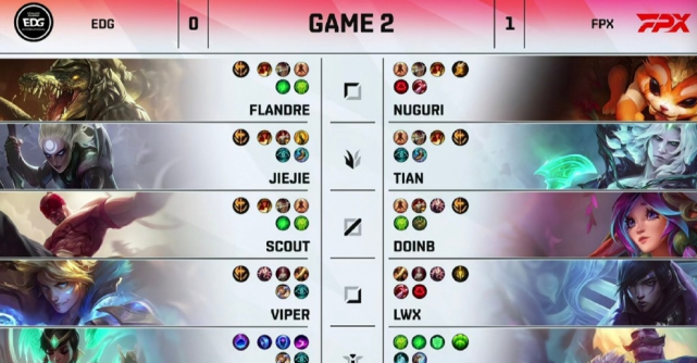 不会放弃中单莉莉娅！Doinb：输给EDG是Rank练得少，莉莉娅很克制战士_腾讯新闻