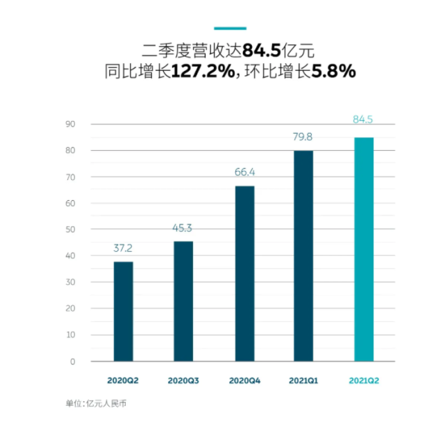 蔚来将于明年交付 ET7 在内的三款 NT2.0 技术平台新车型_腾讯新闻