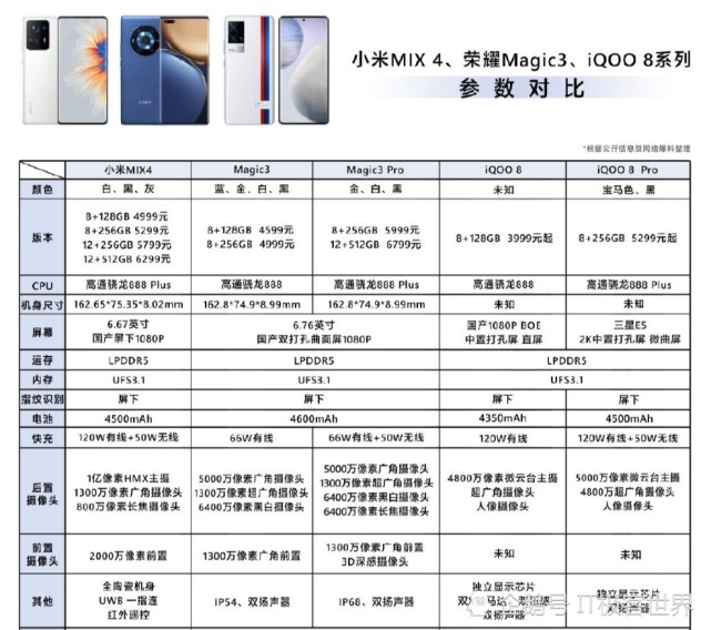 “全能”旗舰无短板，iQOO8系列机型硬件配置曝光_腾讯新闻
