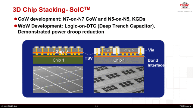 台积电最新先进封装路线图揭晓！2035年前实现1μm内SoIC互连_腾讯新闻