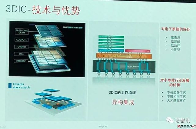 芯和半导体携手新思科技推出全球首款“3DIC先进封装设计分析全流程”EDA平台_腾讯新闻