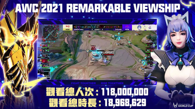 KPL联赛深度结合国际版AoV，助力王者荣耀世界冠军杯走向全球化_腾讯新闻