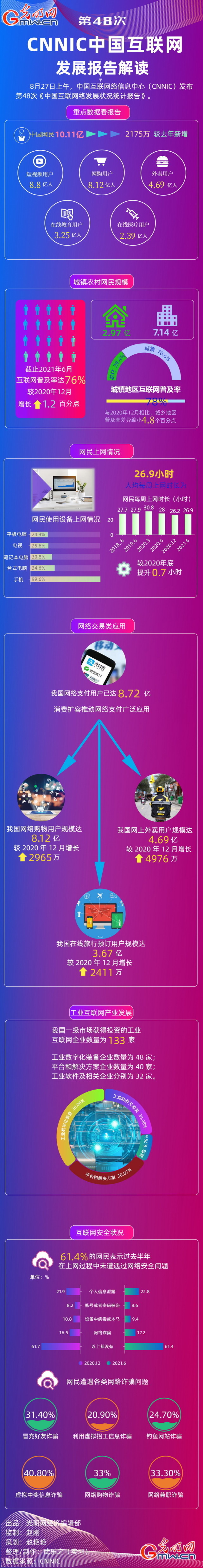 数据图解丨第48次CNNIC报告：我国网络购物用户规模达8.12亿_腾讯新闻