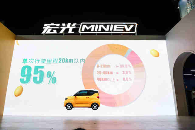 年销量破37万，马卡龙“秋色”加速宏光MINIEV IP裂变_腾讯新闻