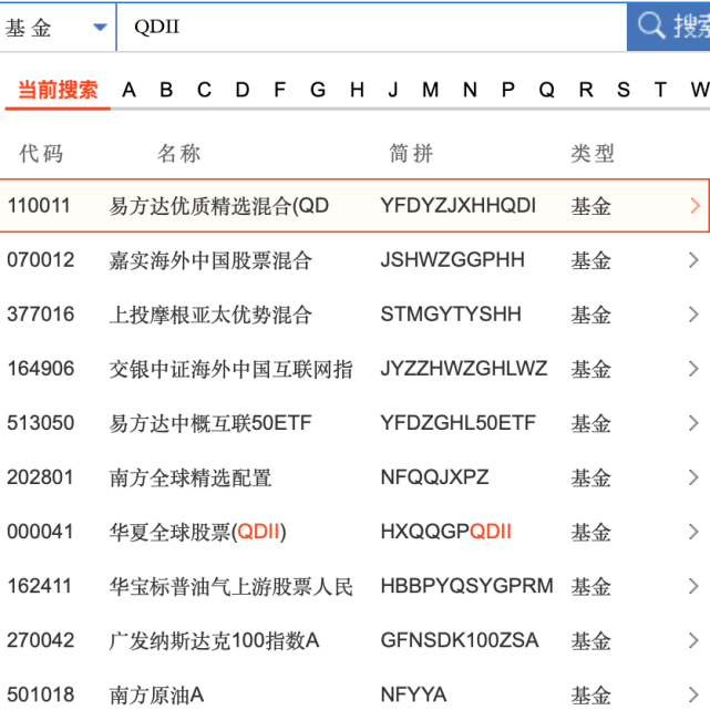 基金A、C、QDII、FOF和ETF是什么？｜白话基金_腾讯新闻