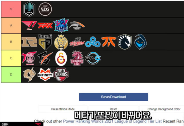 RNG位列B＋！韩国教练S11战队评级：EDG和DK并列S级_腾讯新闻