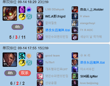 S12真能在赛场上看到乌兹？UZI韩服没有超级号的情况下冲至600分_腾讯新闻