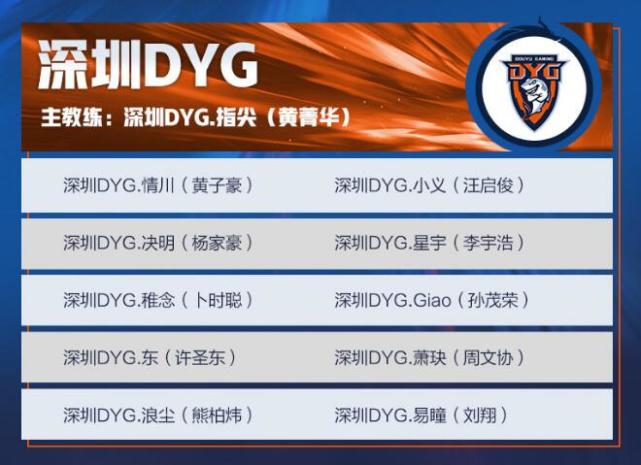 DYG重用小将准备重组，小义是绝对核心，能否强势崛起成悬念！_腾讯新闻