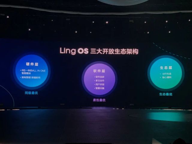 不是智能车机系统，五菱Ling OS到底是什么？_腾讯新闻