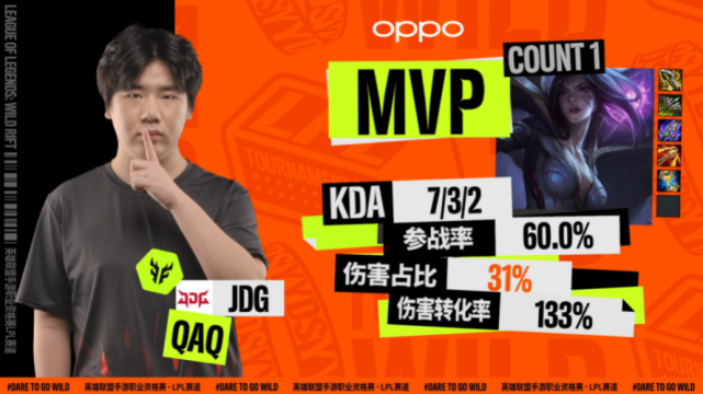 第三支晋级队伍诞生，RW战队3：1拿下JDG_腾讯新闻