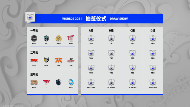 S11分组全是宿命对决！RNG欲复仇FNC，EDG脱离C组仍要直面T1_腾讯新闻