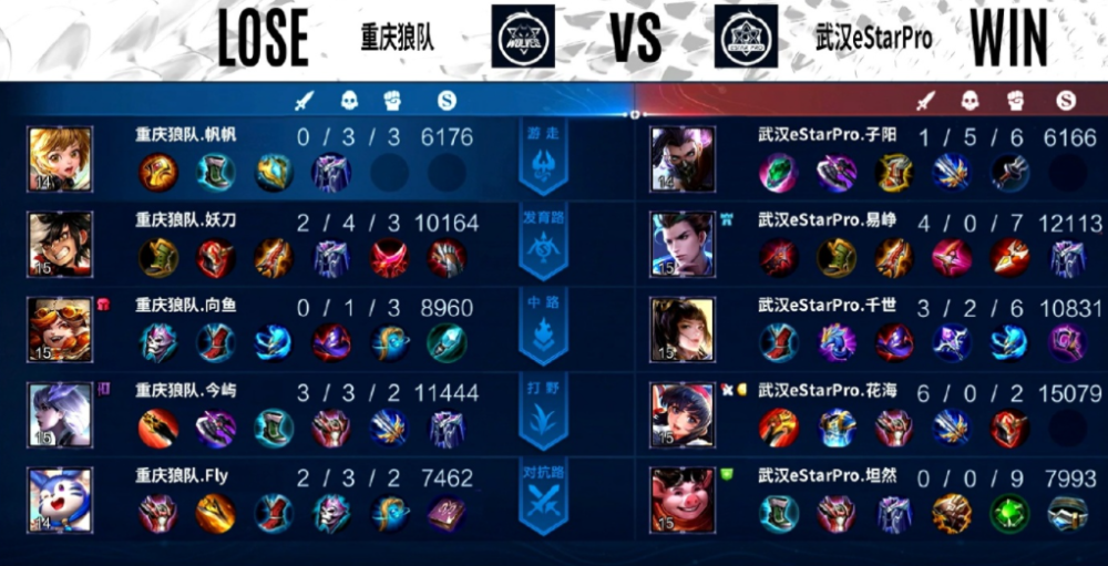 estar零封狼队，新人边路坦然不惧fly，花海：estar祖传边路！_腾讯新闻