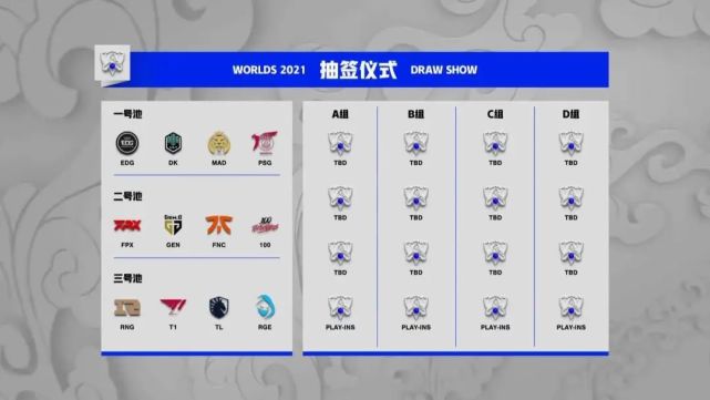 S11总决赛分组出炉！sorrymaker＆showmaker提前见面！Doinb出征行囊准备就绪！_腾讯新闻