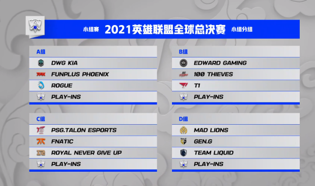 S11小组赛老友相会记：FPX与DK相遇！EDG再次遇到T1_腾讯新闻