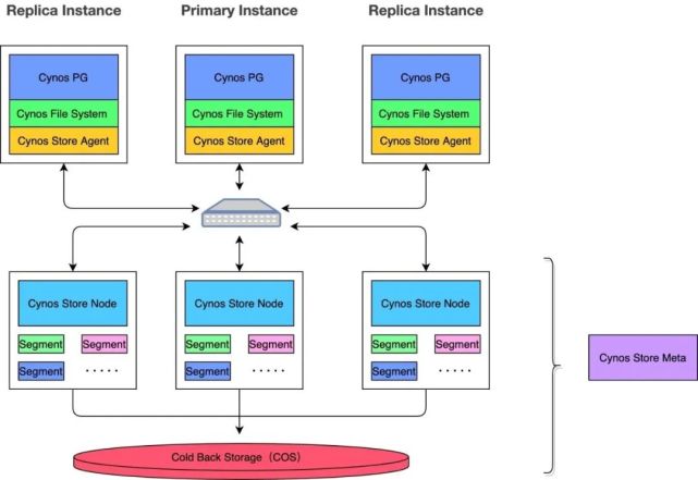 云原生数据库TDSQL-C PostgreSQL版内核解密_腾讯新闻