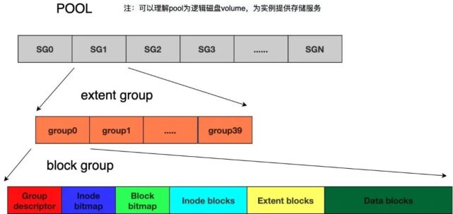 云原生数据库tdsql C Postgresql版内核解密腾讯新闻