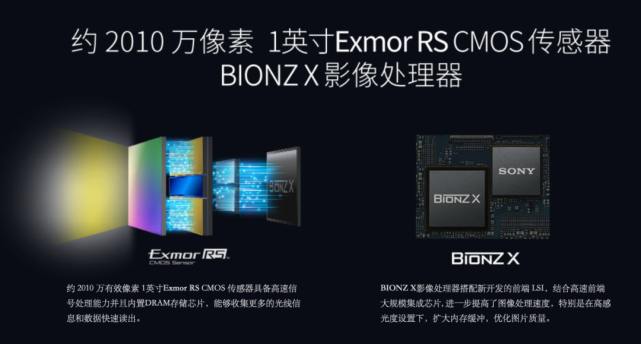 CCD？CMOS？背照式？堆栈式？图像传感器结构小科普_腾讯新闻