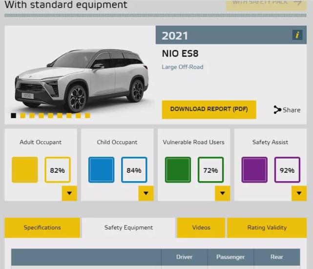 蔚来ES8获E-NCAP五星安全评级，能获得欧洲人的青睐吗？_腾讯新闻