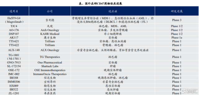 多管齐下，天境生物（IMAB.US）CD47抗体剑指爆款靶点桂冠_腾讯新闻