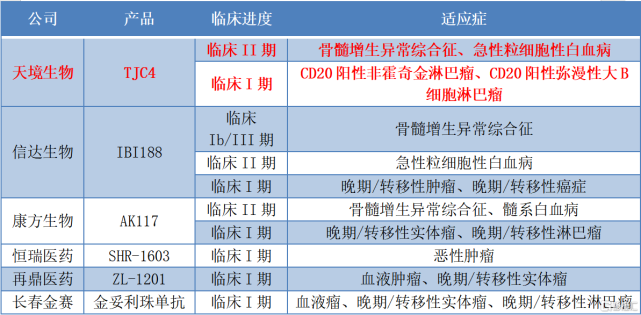 多管齐下，天境生物（IMAB.US）CD47抗体剑指爆款靶点桂冠_腾讯新闻