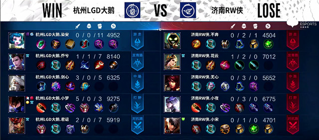 秋季赛快讯：济南RW侠击败杭州LGD大鹅，无心MVP三连_腾讯新闻