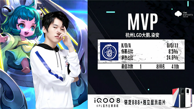 秋季赛快讯：济南RW侠击败杭州LGD大鹅，无心MVP三连_腾讯新闻
