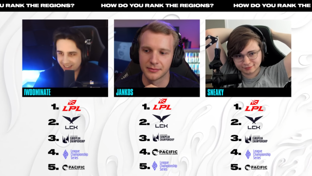 欧美选手认为LPL赛区实力最强，Jankos预测FPX夺得世界冠军_腾讯新闻