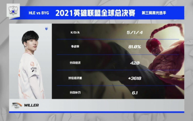 S11：LCK四号种子HLE晋级小组赛，遭遇RNG！_腾讯新闻