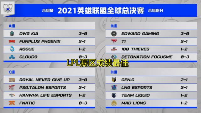 “输给RNG，HLE直接内讧了”，惨败RNG后，HLE中上选手“内讧甩锅”引热议：Deft狂C也带不动！_腾讯新闻