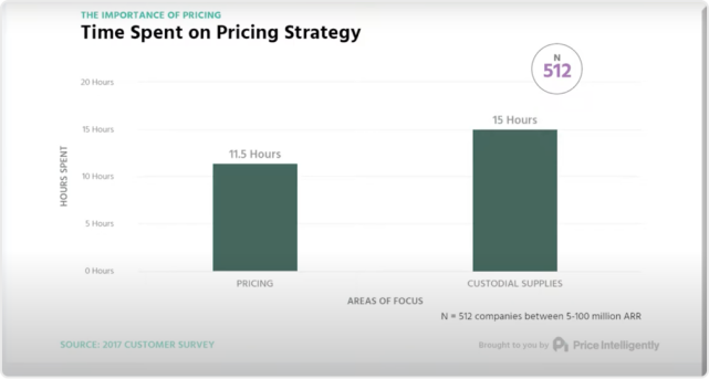 SaaS 102｜为什么 SaaS 产品需要不断调整定价策略？_腾讯新闻