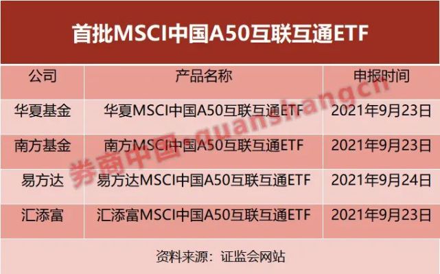 首批MSCI中国A50ETF获批！海外资金布局加速，A股机会来了_腾讯新闻