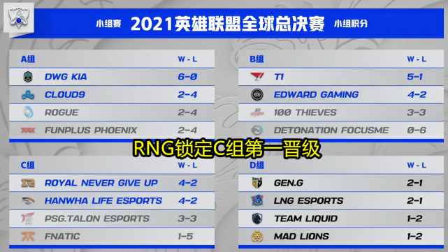 “HLE运气好，不然进不了八强”，继FNC无缘S11世界赛后，FNC教练说出内讧真相：被死亡威胁了！_腾讯新闻