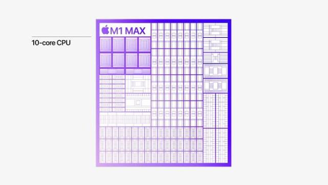 最高570亿晶体管！苹果M1 Pro/M1 Max发布：8/10核CPU，16/32核GPU，16核NPU_腾讯新闻