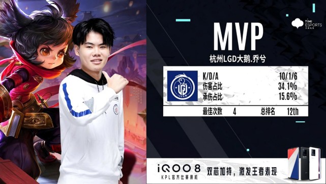 LGD大鹅3：2拿下RNGM！乔兮完成四连超凡，玩家：KPL奕星太强了_腾讯新闻