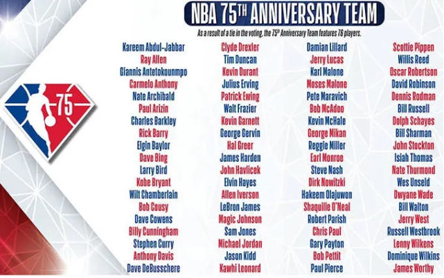 乌龙事件！NBA75周年75大球星完整名单公布 最终却有76人_腾讯新闻