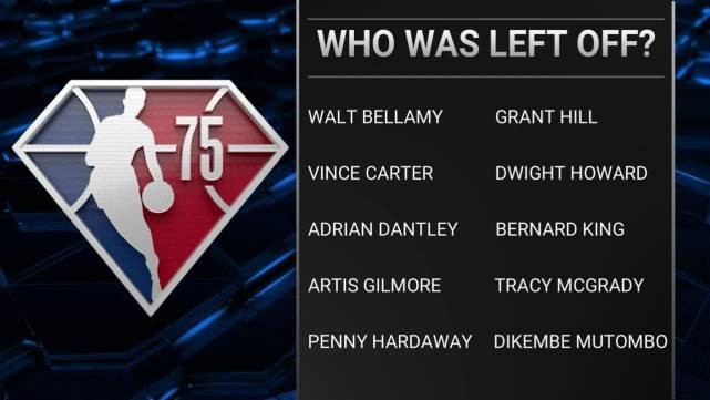 落选NBA75大巨星盘点：霍华德乃最大遗珠，姚明落选合理不合情_腾讯新闻