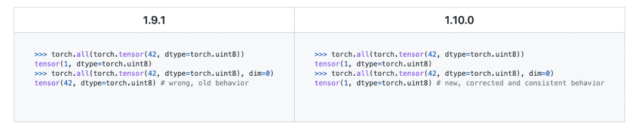 PyTorch 1.10正式版上线：Android NNAPI支持来了_腾讯新闻