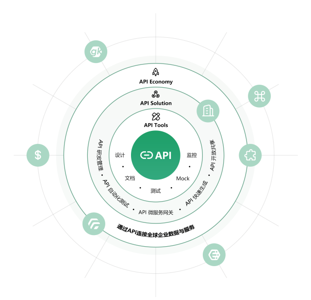 36氪首发｜红杉中国种子基金独家投资，API管理平台“Eolinker”获数千万元Pre-A轮融资_腾讯新闻