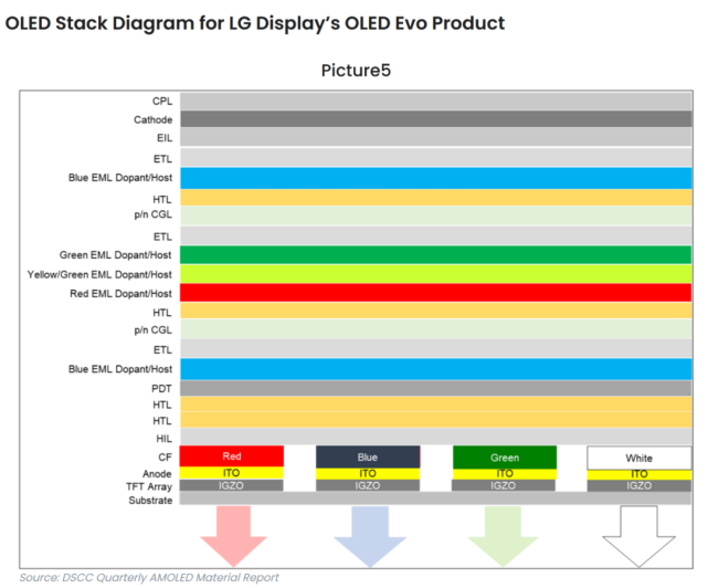 钻排？周冬雨？Switch OLED屏幕揭秘：为什么OLED有不同的排列？_腾讯新闻