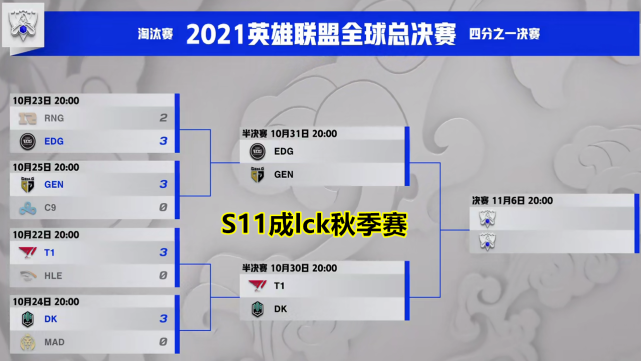 “DK要是碾压T1得多恐怖”S11四强赛程确定后，UZI 点评LCK内战引热议：EDG回应太诛心了！_腾讯新闻