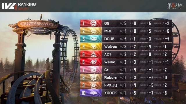 IVL秋季赛：MRC、GG或保持不败金身，Gr追求两连胜！_腾讯新闻