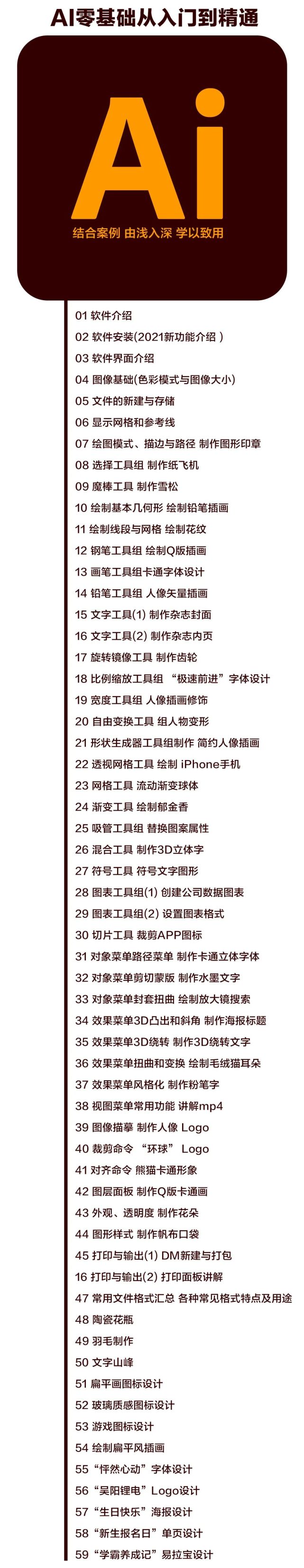 零基础自学CDR C4D AI PS ID视频教程_腾讯新闻