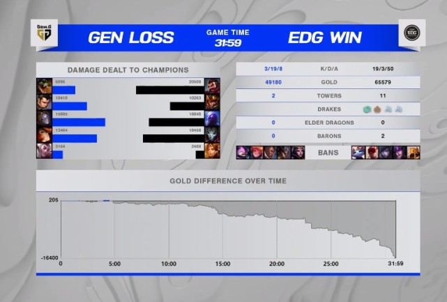S11全球总决赛：EDG真的成为LPL最后的荣光，击败GENG挺进决赛！_腾讯新闻